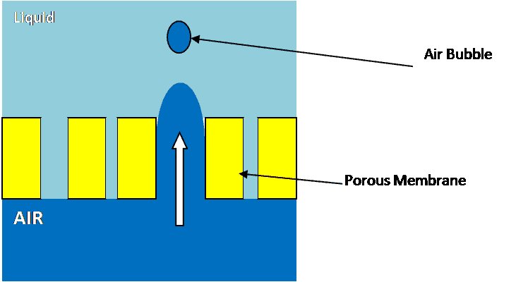 Filter Bubble Point Testing (731x400), Png Download