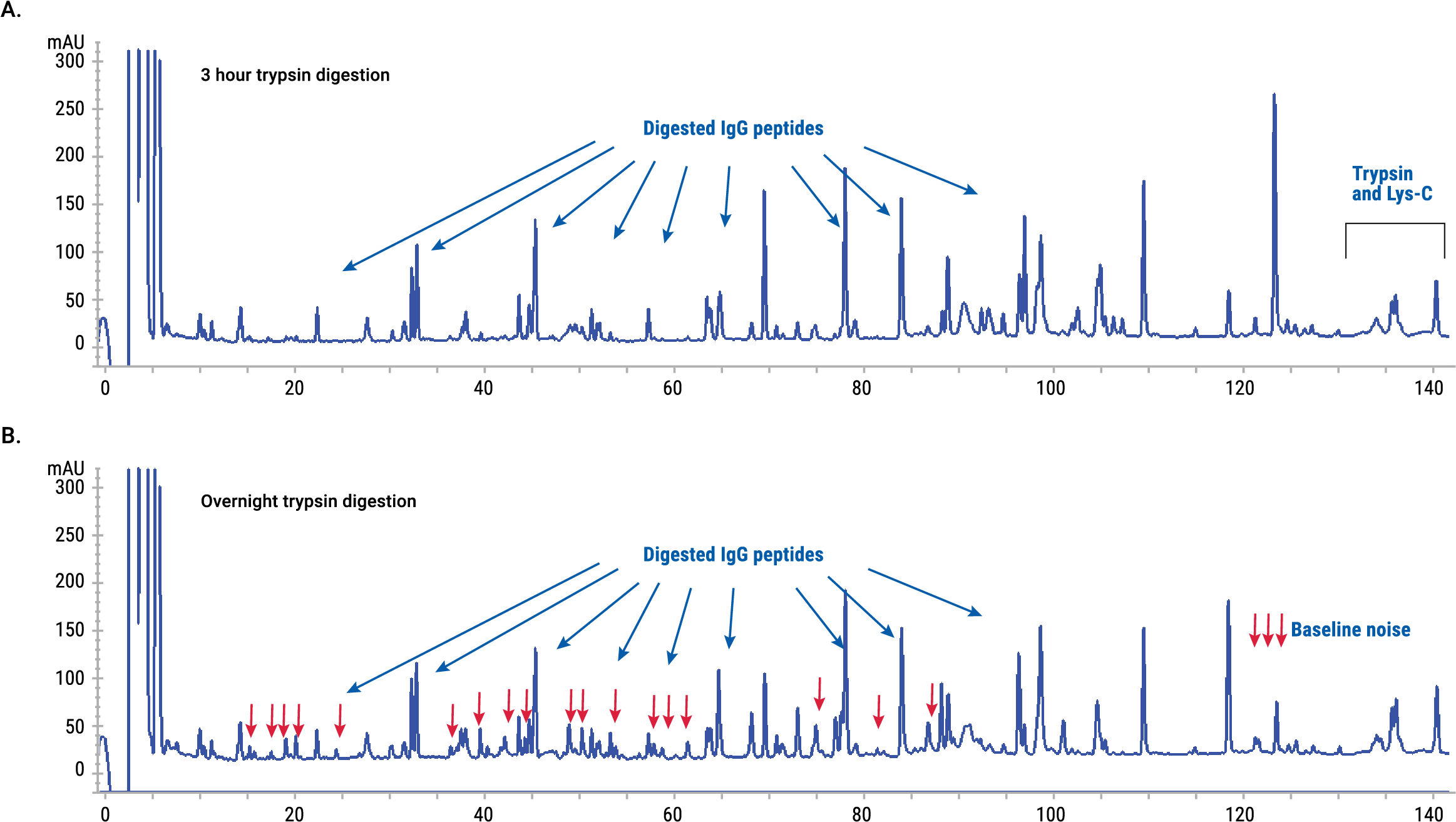 Download Sample Preparation Method For Accurate Analysis Of ...
