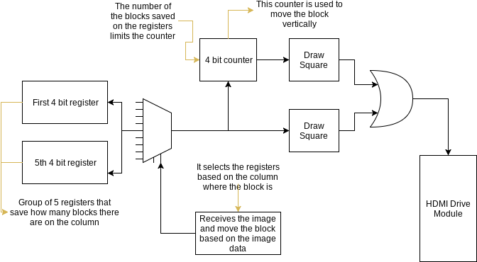 Tetris Circuit Block Diagram - Diagram (678x371), Png Download