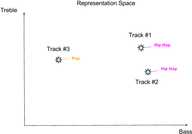 Chart-2 - Chart (428x301), Png Download
