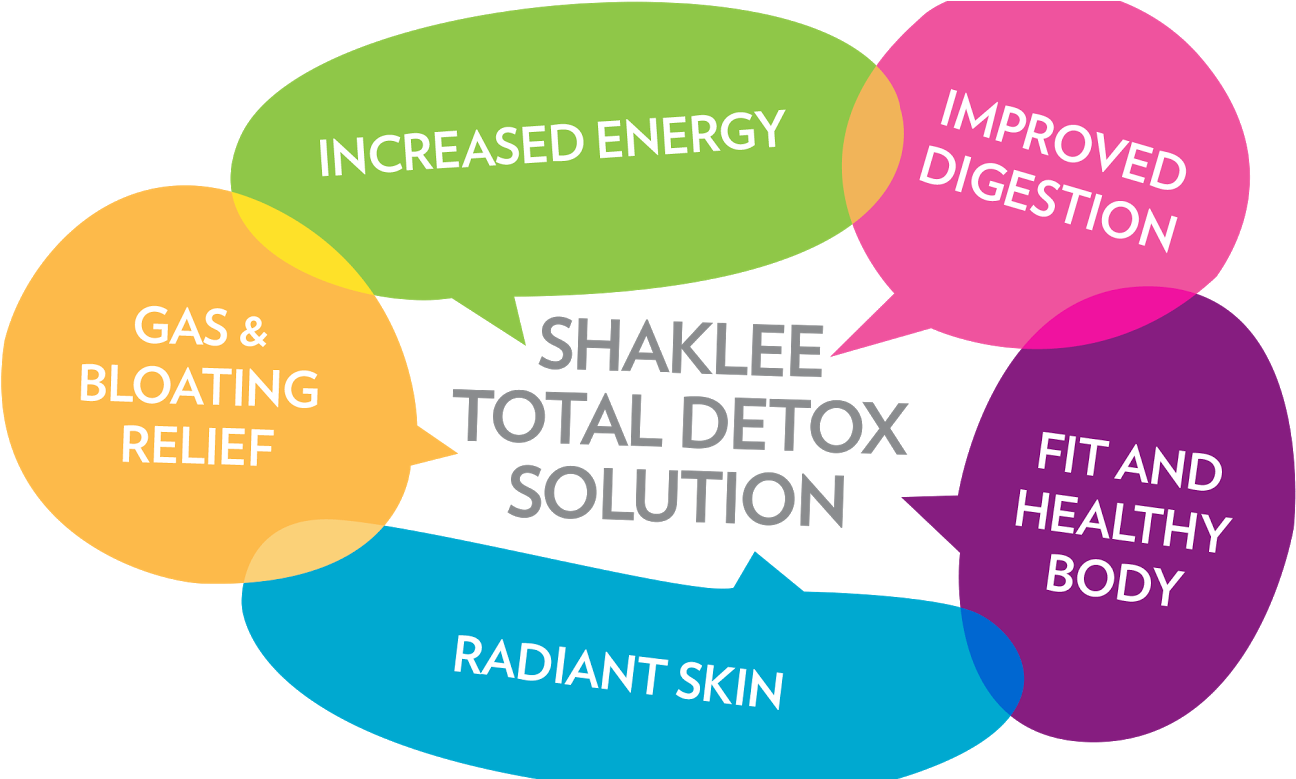 Shaklee Total Detox Solution - Graphic Design (1600x778), Png Download