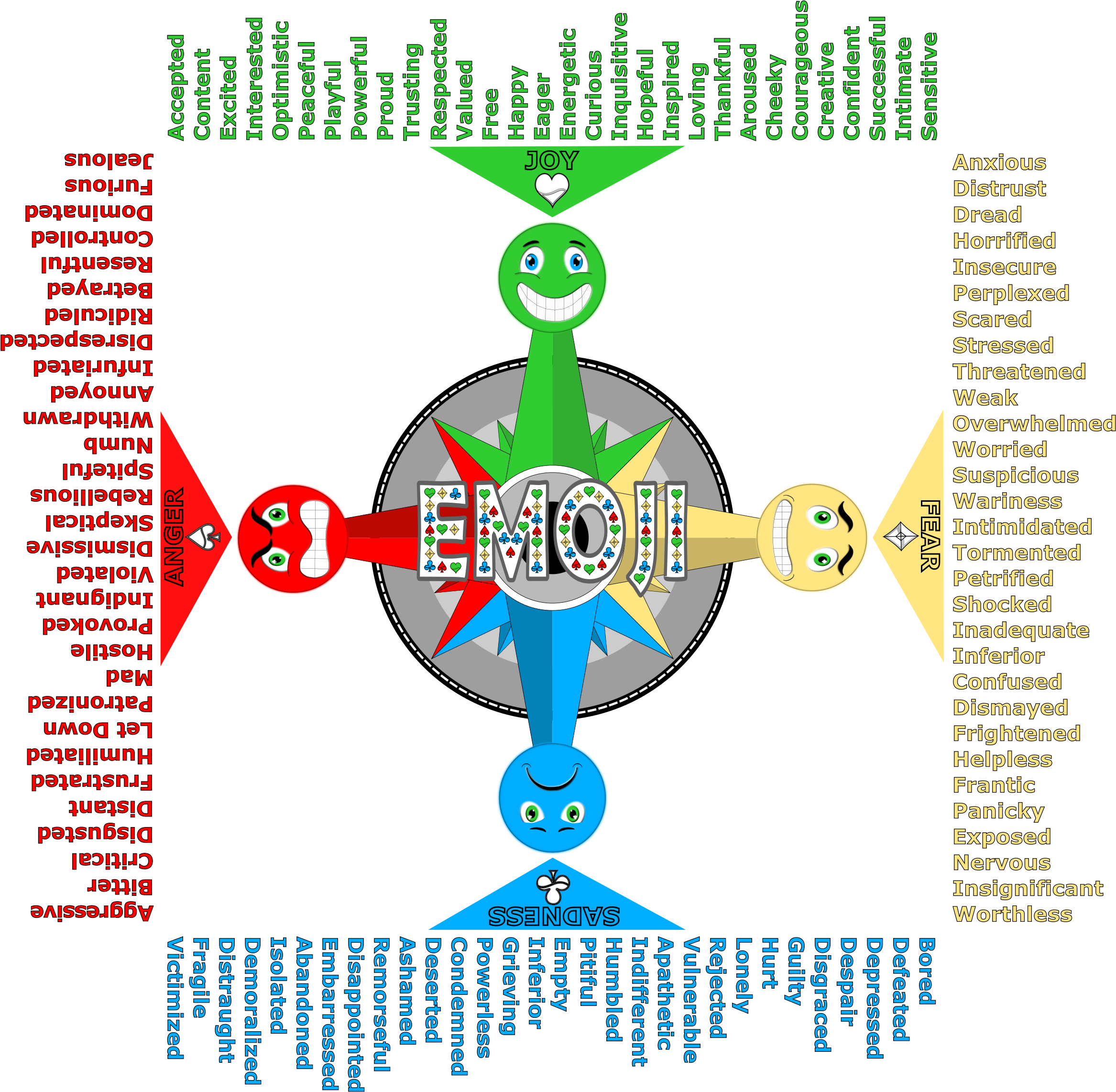 Emoji Compass Without Numbers - Emotion Compass (2385x2385), Png Download