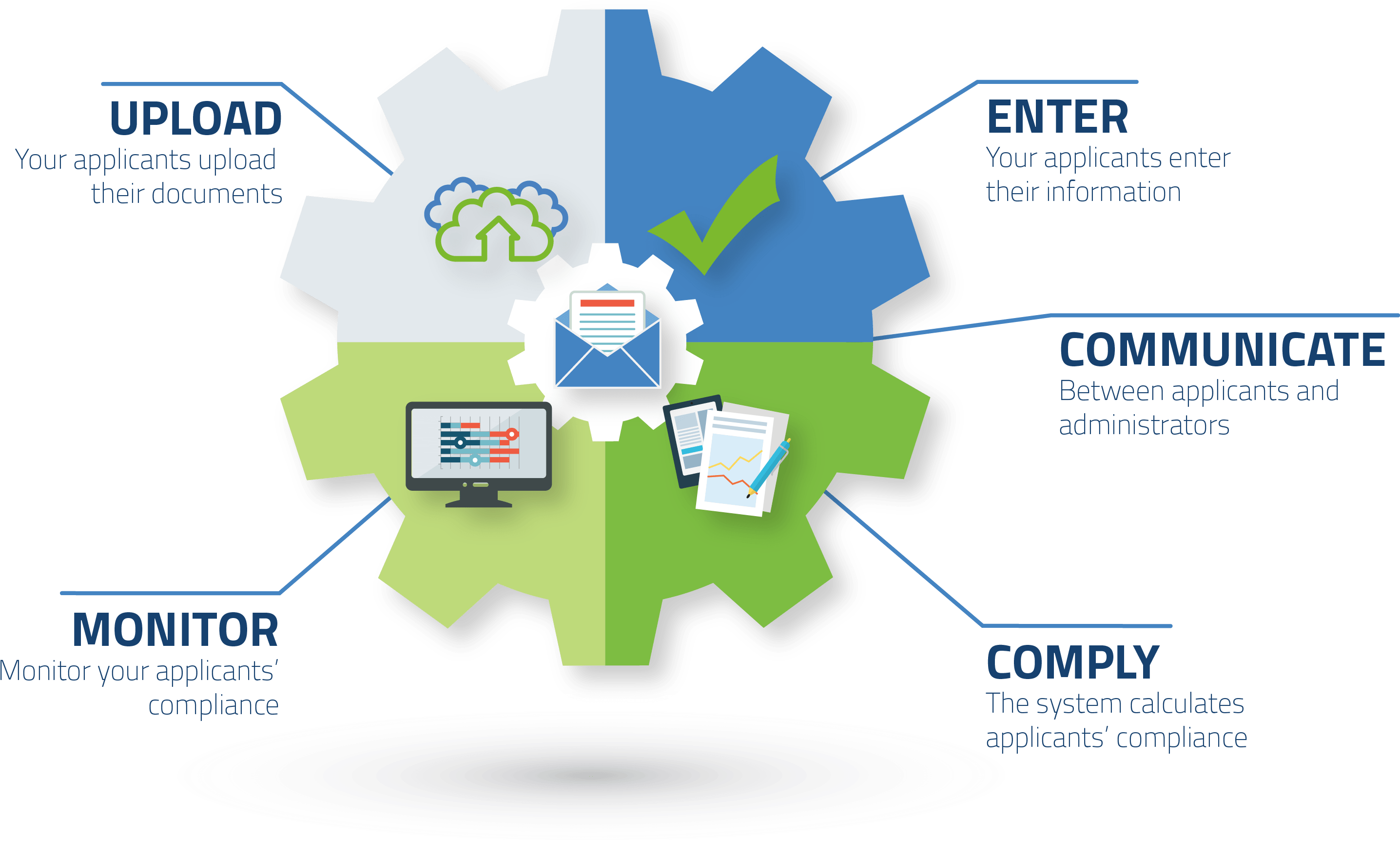 Process Infographic - System Integration Infographic Process (2889x1793 ...