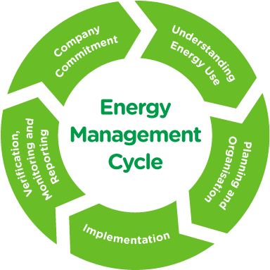 1) Functional Organization-the Unit Is Directly Located - Rpm Tony ...