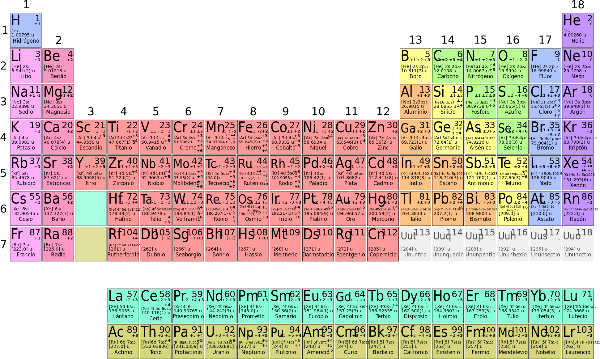 Download Open - Periodic Table With Electronegativity And E Config ...