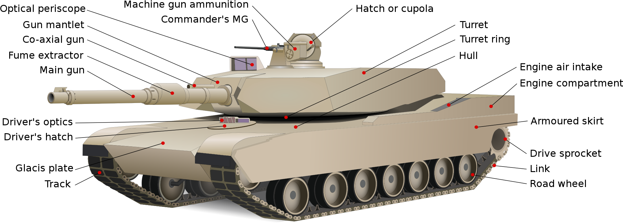 File - M1 Abrams-tusk - Svg - Diagram Of A Tank (2080x780), Png Download