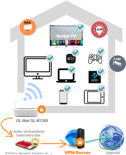 Download Vpn Router Homenetwork Symbol With Vpn Service Added - Virtual ...