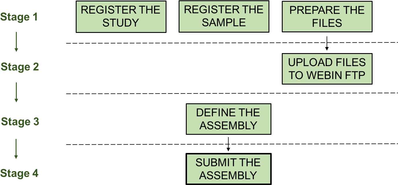 Images/assembly Steps - Order To Bill (1401x656), Png Download