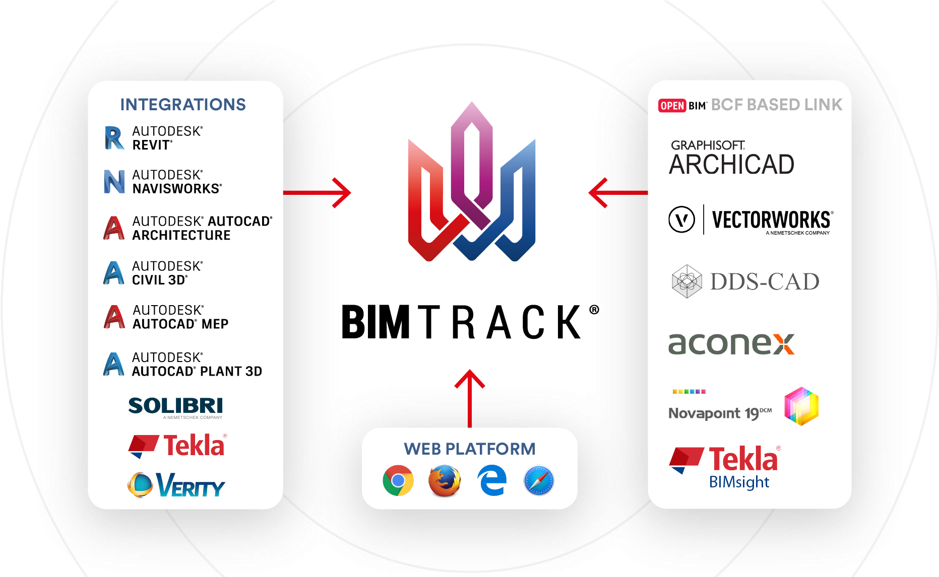 Bim Track-connected Software - Software (2014x1145), Png Download
