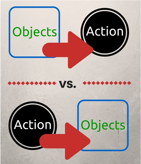 The Objects-action Order Decision In Autocad - Autocad (1080x675), Png ...
