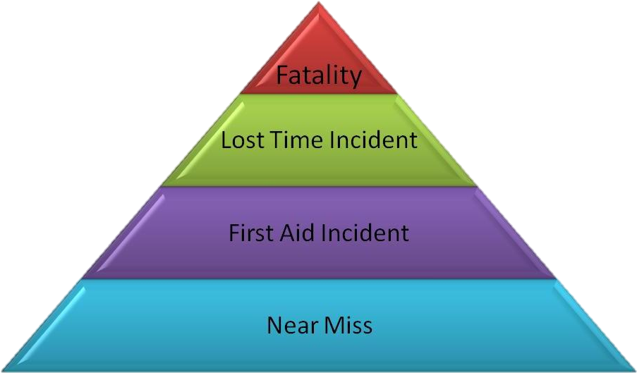 First Handhistory Of Operational Safety Awareness In - Management Level ...