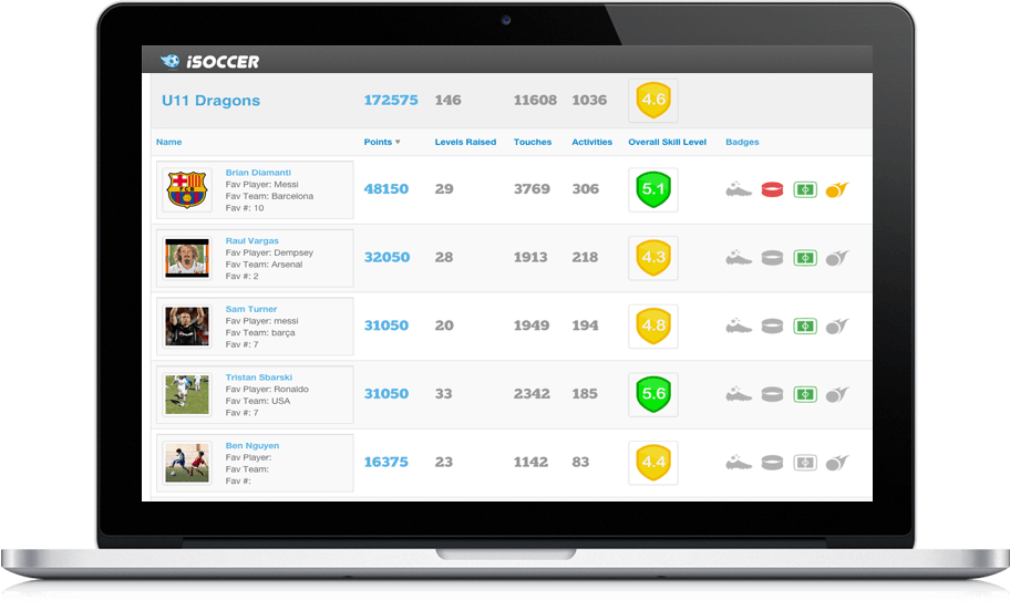 Soccer Player Report Card Isoccer Printable - Cpanel Whm (912x551), Png ...