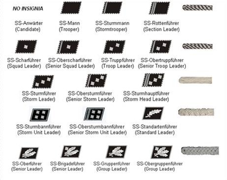 Ss Rank Insignia Patterns From - Ss Ranks (461x365), Png Download