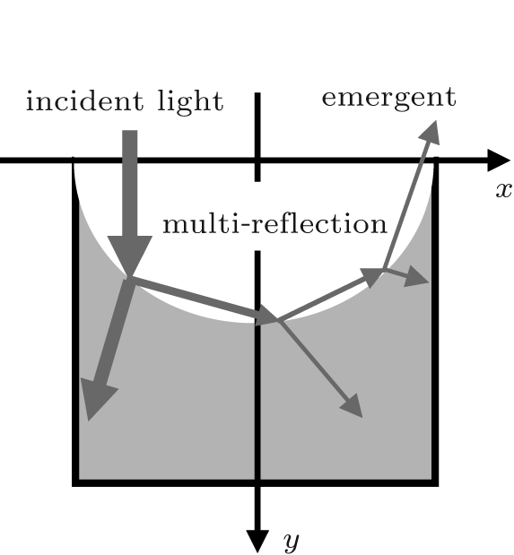 Multi-reflection Schematic Diagram Of A Light Beam - Diagram (573x619 ...