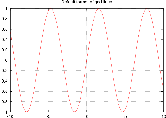 "grid 1 \ - Gnuplot Arrow (576x403), Png Download