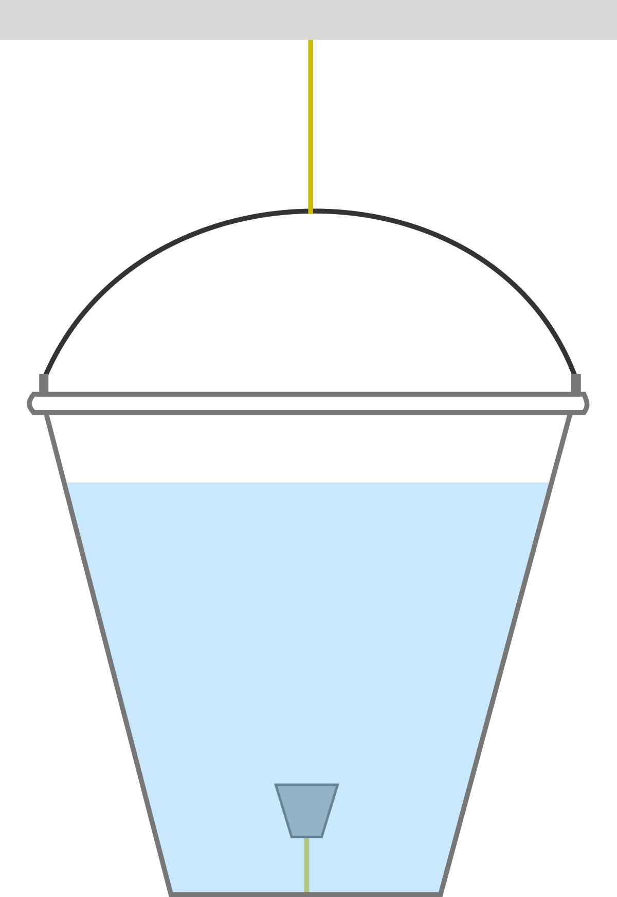 The Diagram Shows A Bucket Filled With Water Hanging - Cork (1200x1743 ...