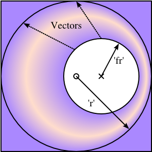 A Radial Gradient Using A Focal Circle - Gradient (600x400), Png Download