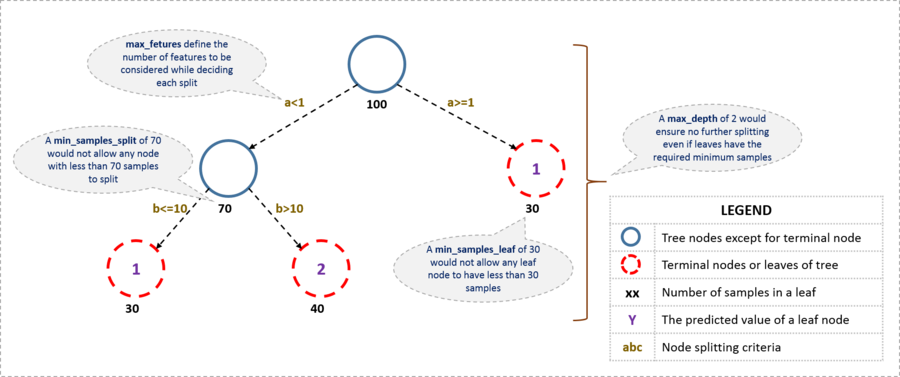 Gradient Boosting Clipart Gradient Boosting Decision - Decision Tree ...