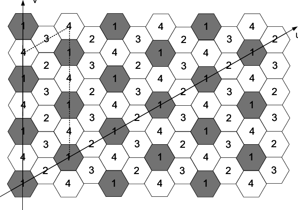 Grid Of Hexagons With Hexagonal Coordinate Axes And - Design (588x415 ...