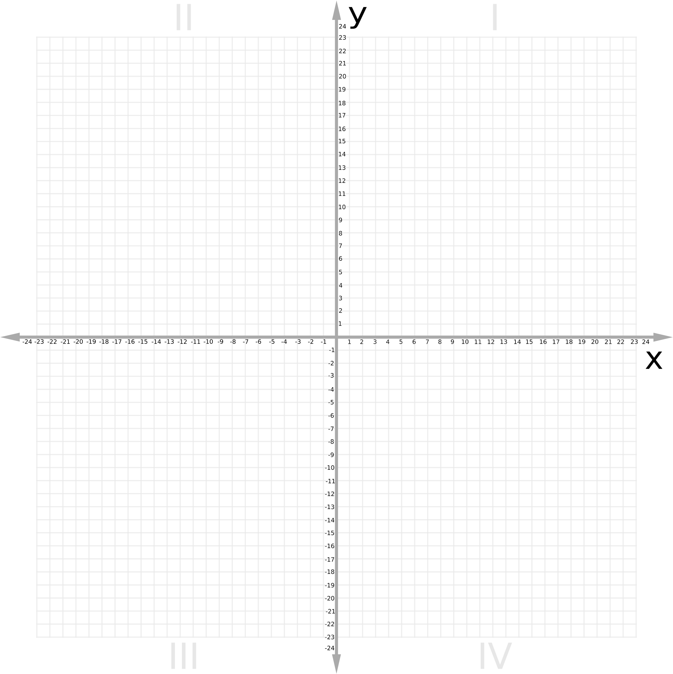 Download This Free Icons Png Design Of Cartesian Plane 0-24 ...