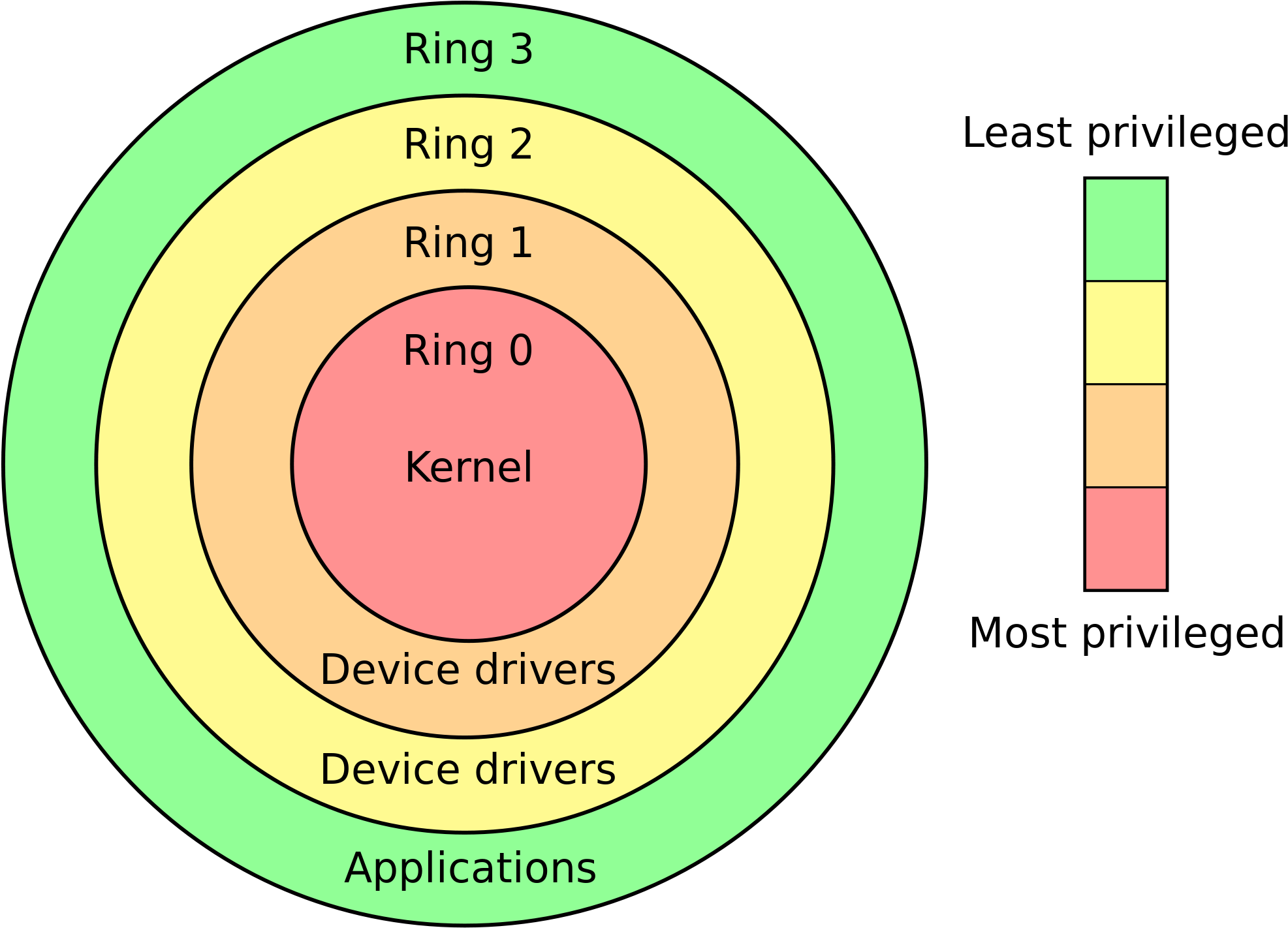 Anillos ‎ - Rootkit Ring (633x456), Png Download