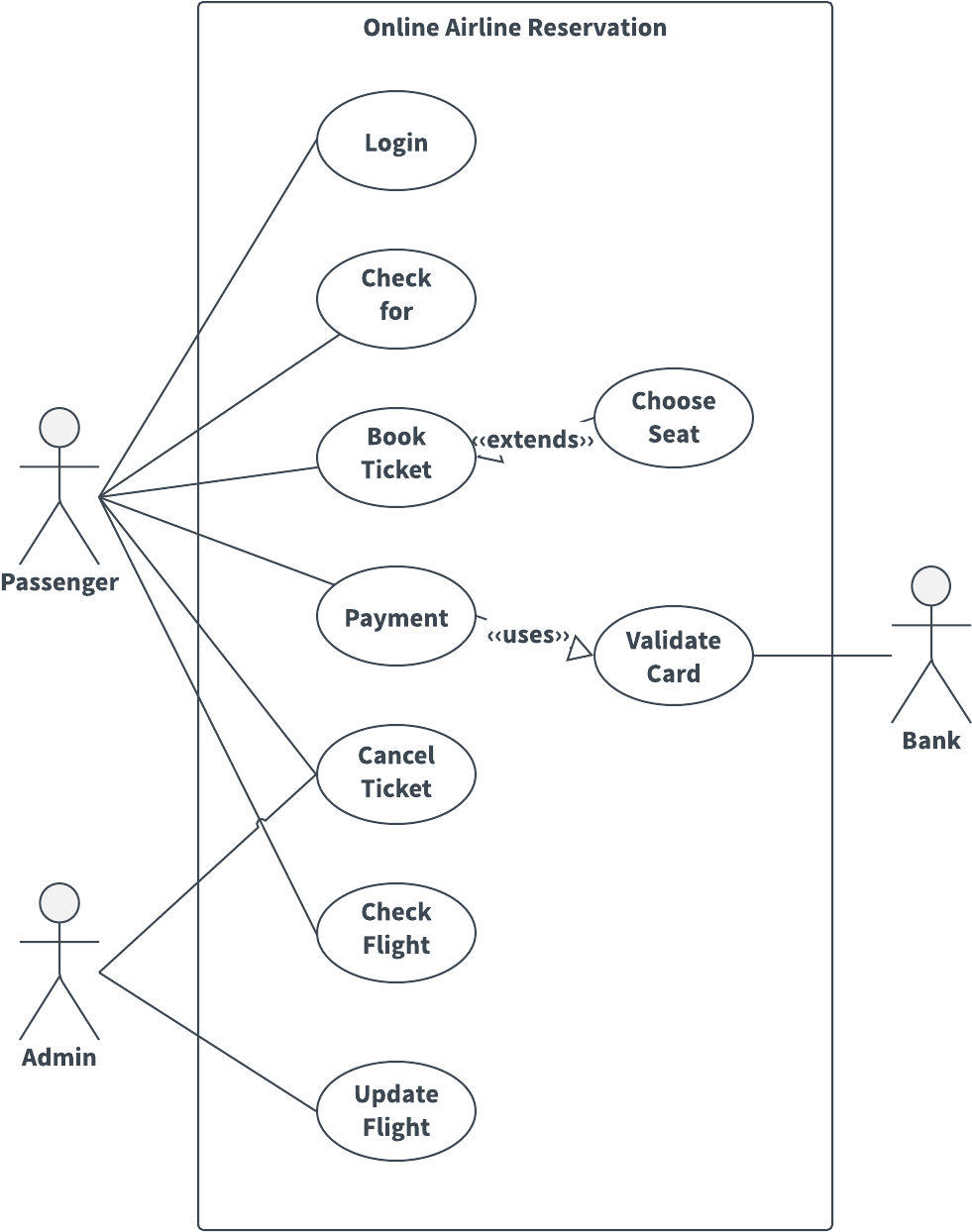 Download Airline Reservation Uml Use Case Diagram Template - Unified ...