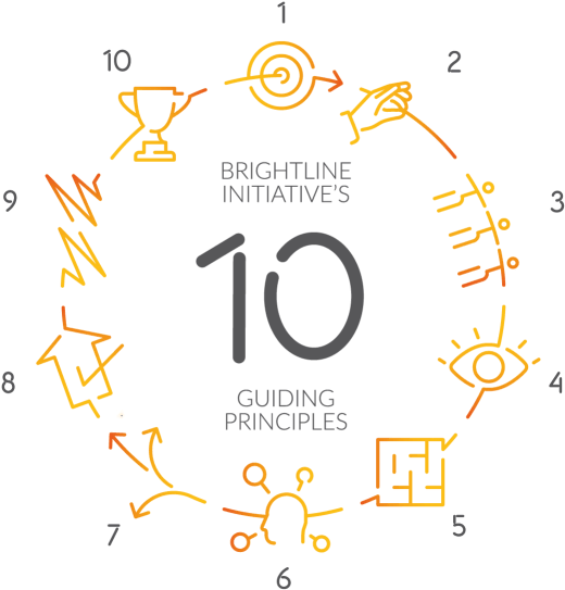 Brightline's 10 Guiding Principles In A Circle - Infographic Guiding ...
