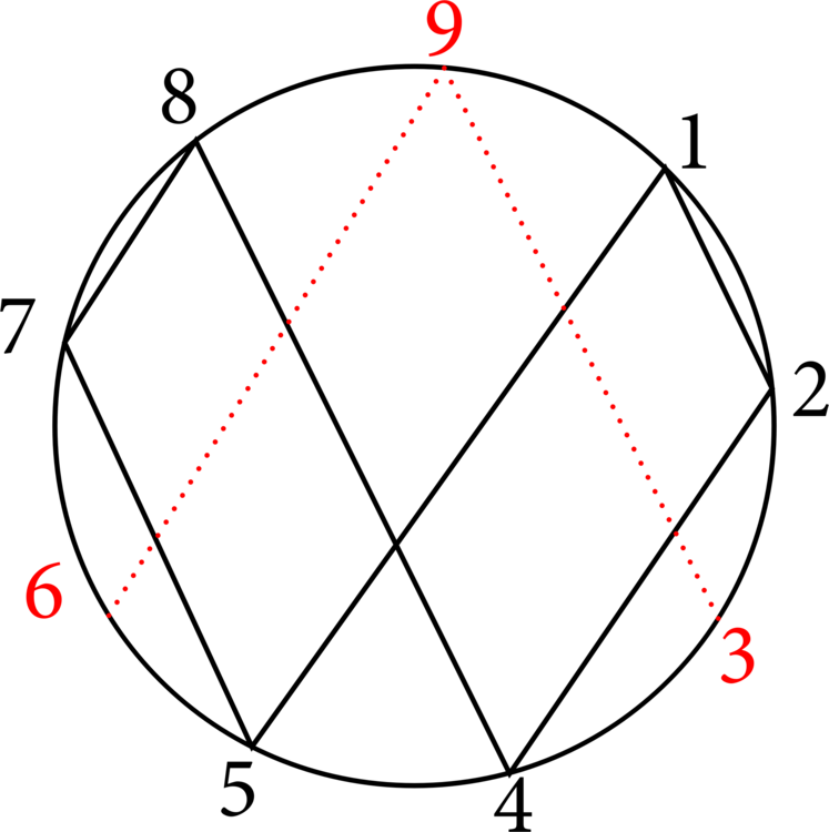 Mathematical Diagram Mathematics Vortex Torus Geometry - Marko Rodin ...