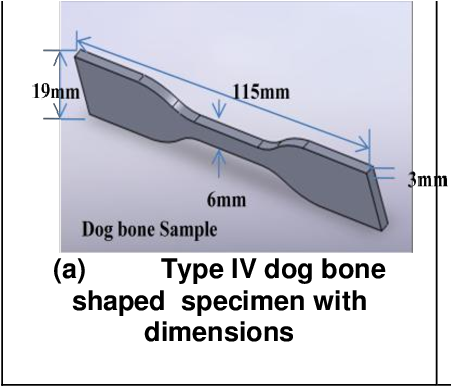 Type Iv Dog Bone Shaped Specimen With Dimensions And - Dog Bone Shaped ...