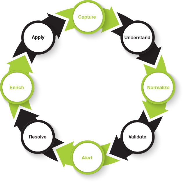Sentient Supply Chains Use Artificial Intelligence - Circle (629x627 ...
