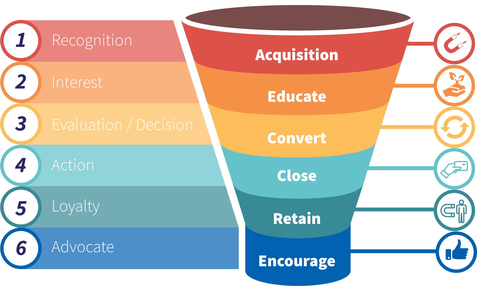 Download Sales Funnel Campaigns - Digital Marketing Funnel ...