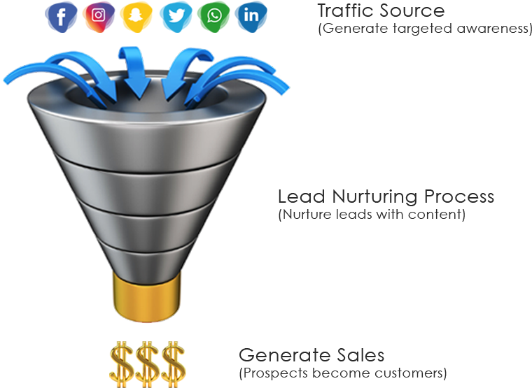 Filling A Funnel (820x700), Png Download