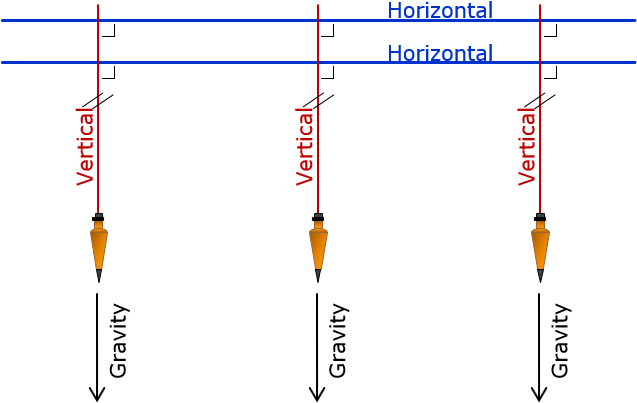 Vertical Lines In Plane Surveying - Diagram (636x426), Png Download
