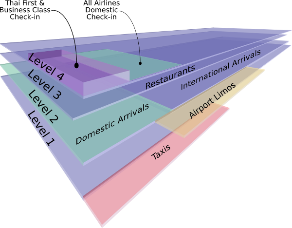 Suvarnabhumi Airport Terminal Map Suvarnabhumi Airport - Diagram ...