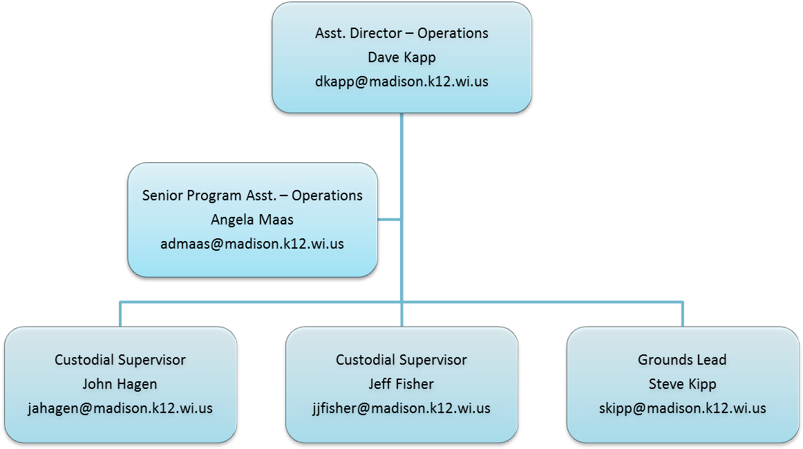 Download Operations Organizational Chart - Organizational Chart ...