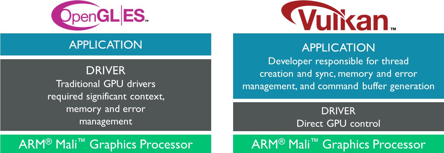 Download Vulkan Blog 2 - Opengl Es | Transparent PNG Download | SeekPNG