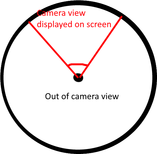 Camera Angle Question - Circle (800x600), Png Download