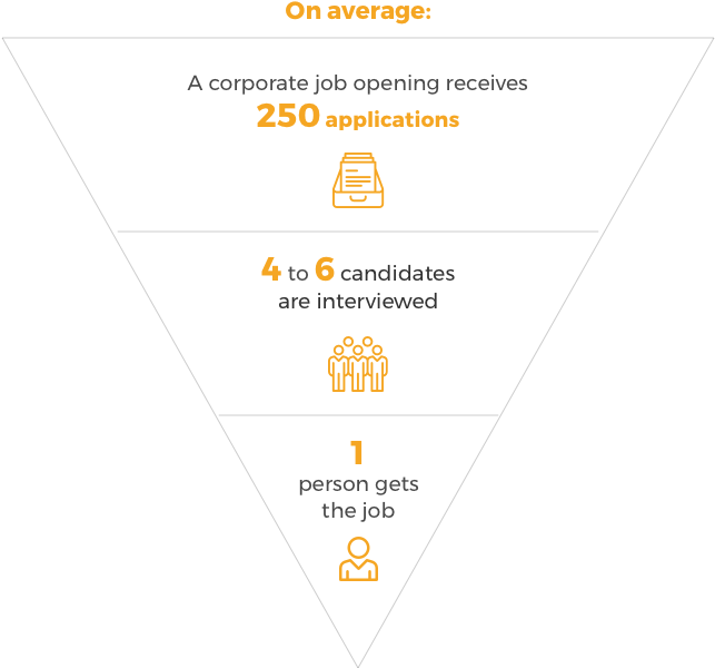 Check Out Theses 63 Traditional Interview Questions - Common Interview ...