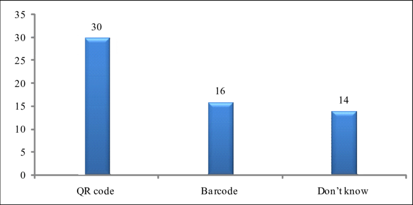 Qr Code Vs - Cell (850x422), Png Download