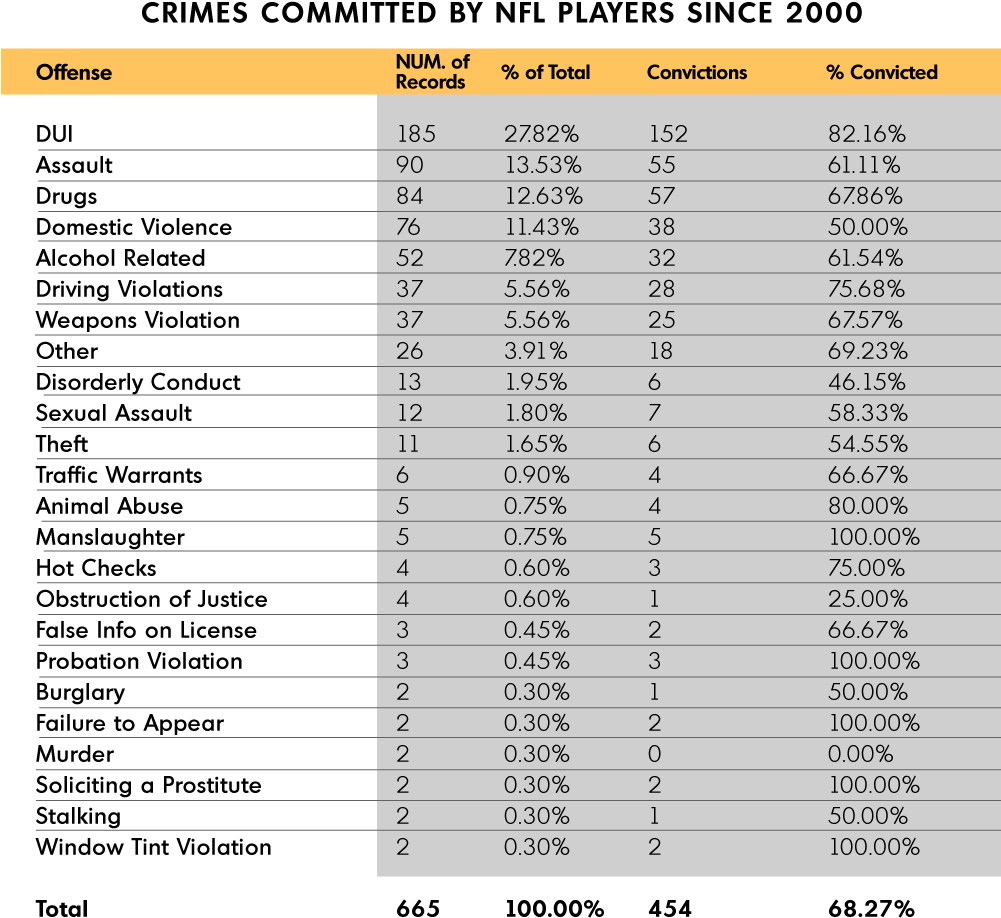Main Table - Different Types Of Crimes (1000x993), Png Download