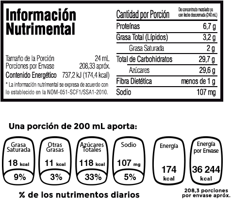 Azúcar, Agua, Arroz, Sabor Horchata Hbs-delli®, Goma - Canel's Original ...