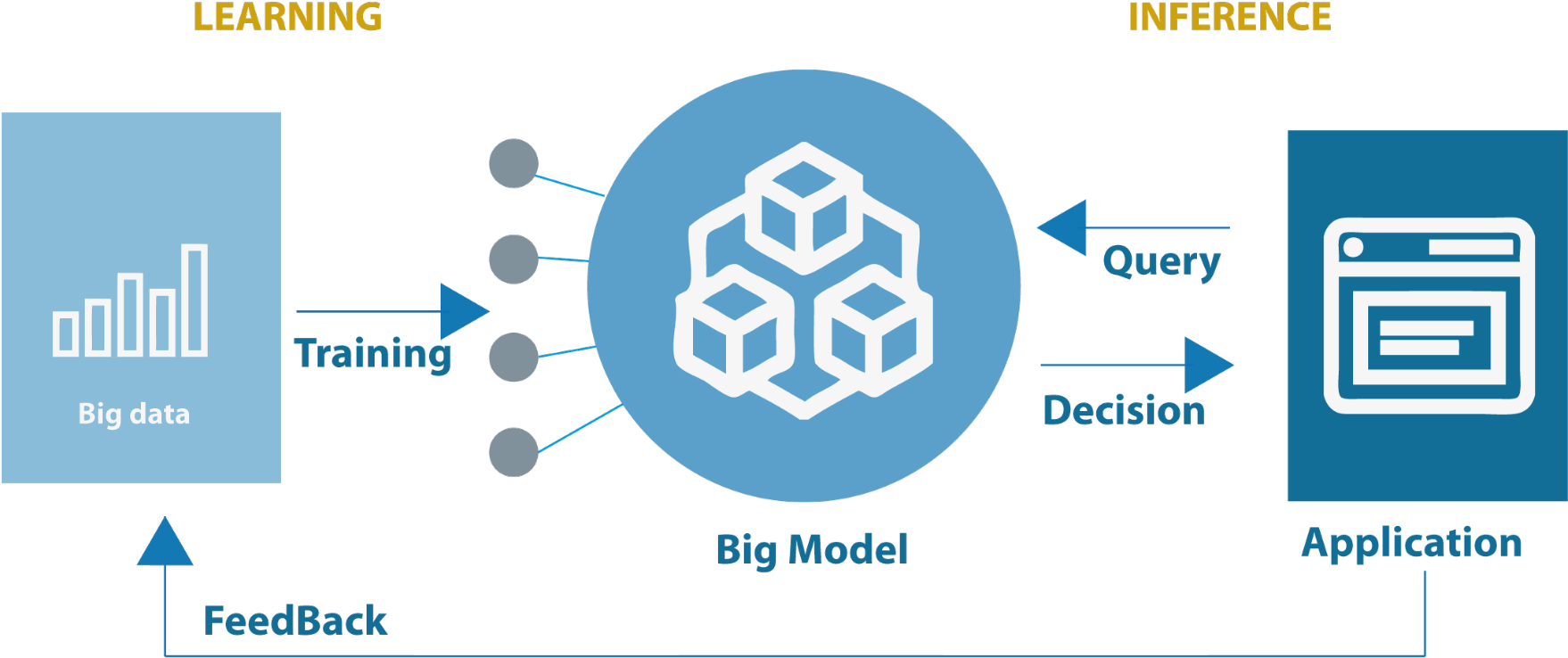 What Are Some Of The Low Level Application For Ai And - Big Data ...