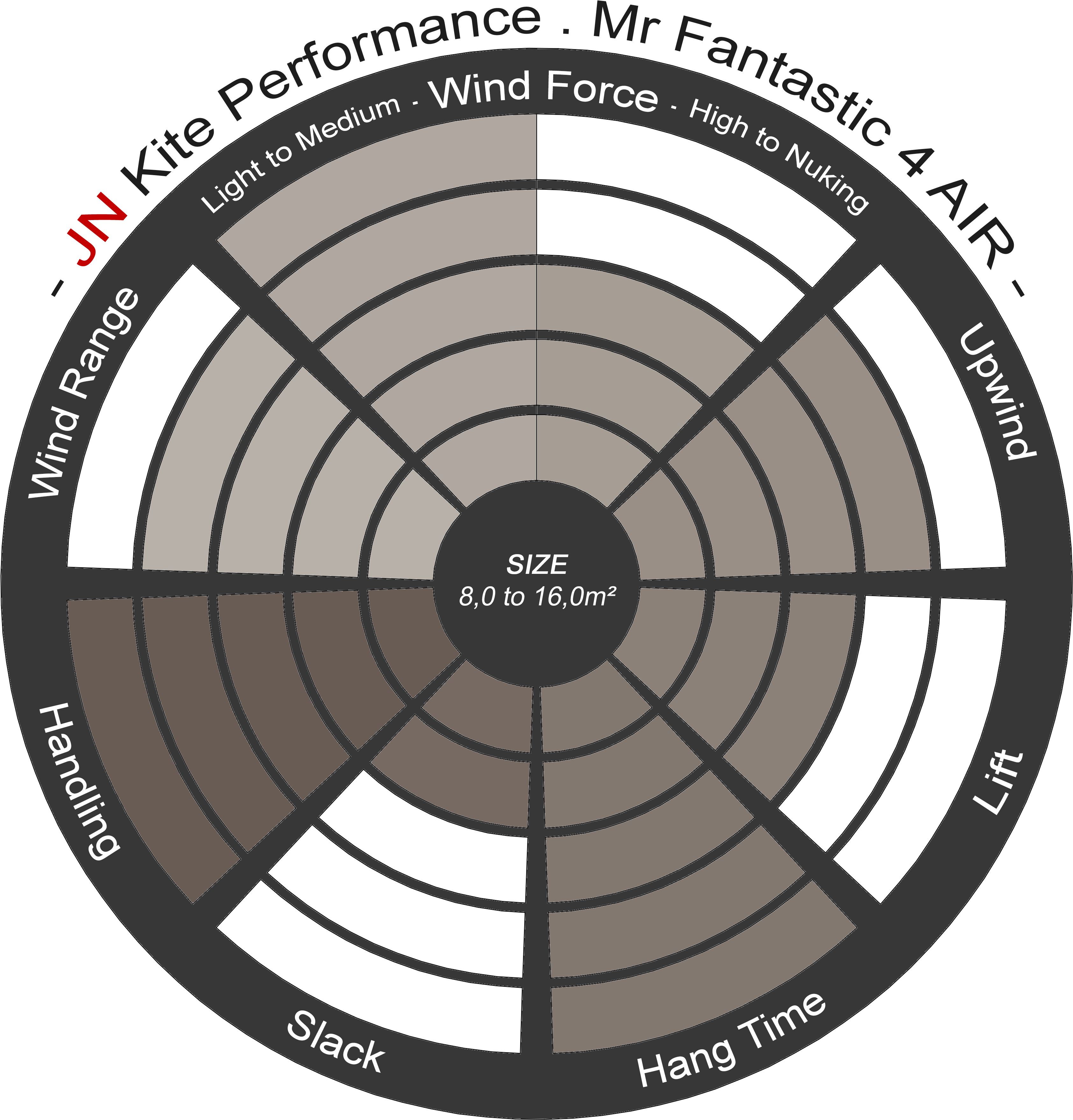 Product Performance - Circle (3440x3600), Png Download