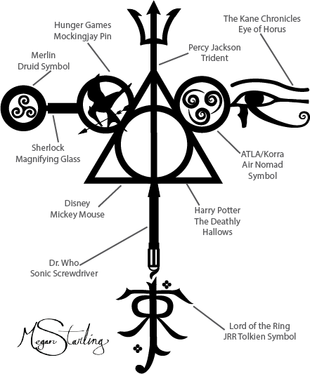 Explanation Of The Fandom Symbols - Fandom Symbols (441x533), Png Download