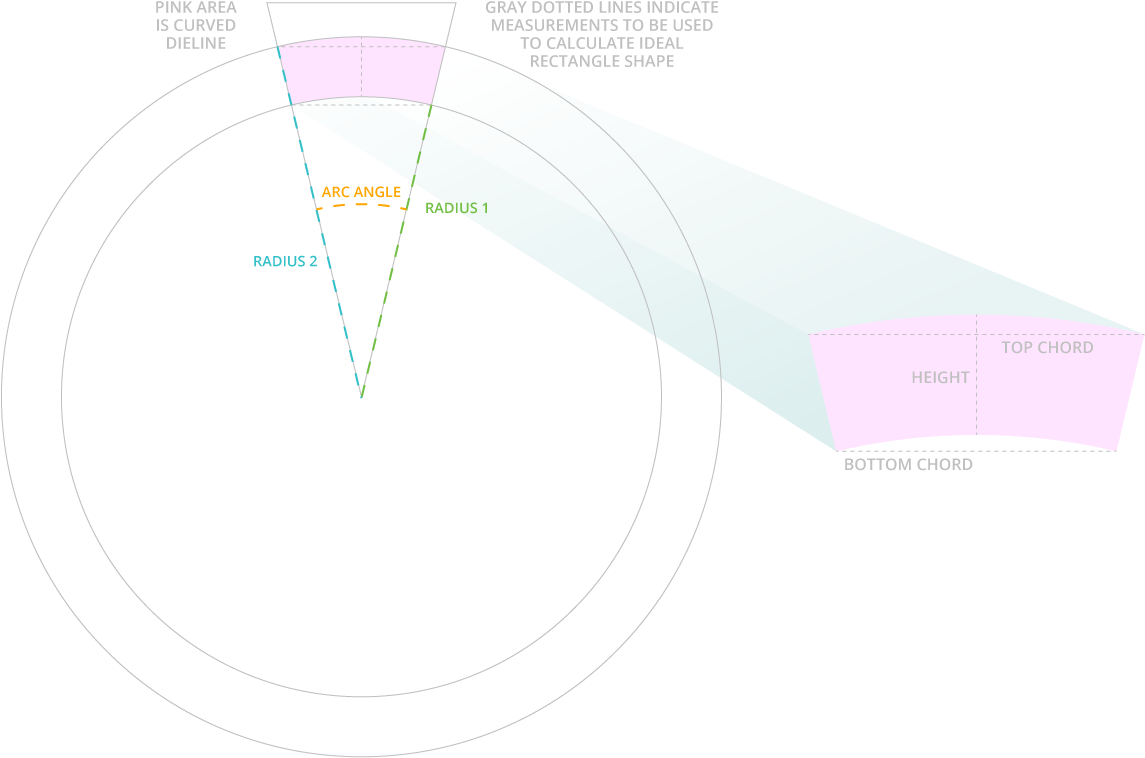 Download Circumference & Arc Angles - Diagram | Transparent PNG ...