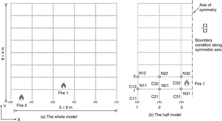 Schematic Of The Steel Frame Exposed To Fire Modelled - Ati (850x409 ...