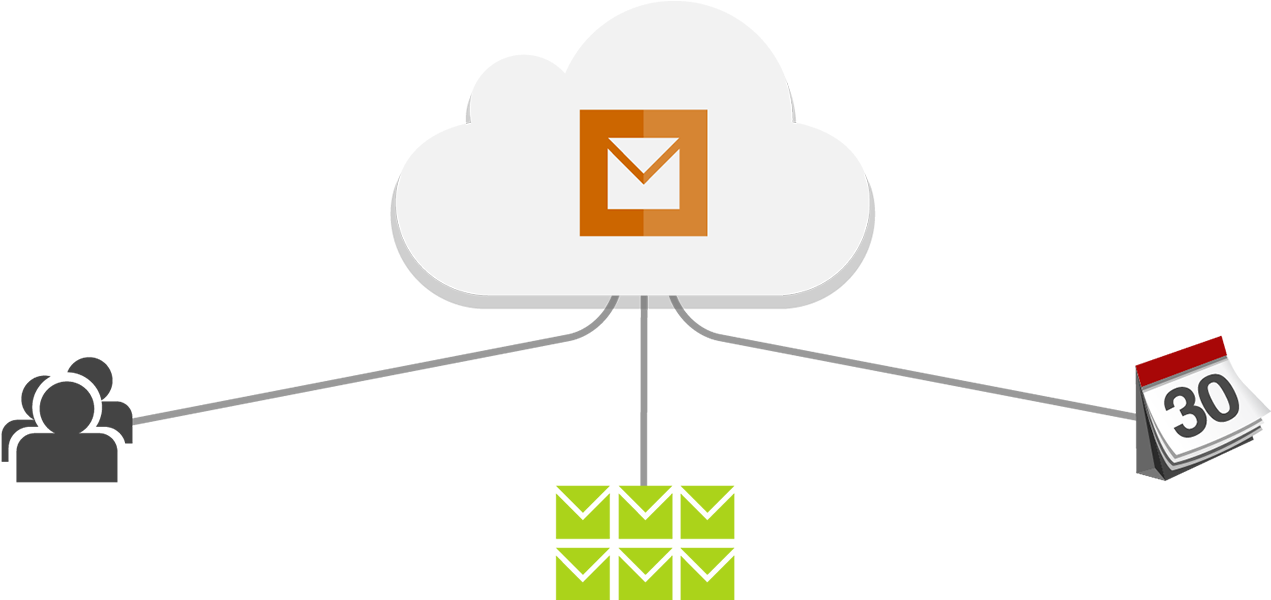 Symantec Cloud Email Security - Mailprotector (1380x600), Png Download