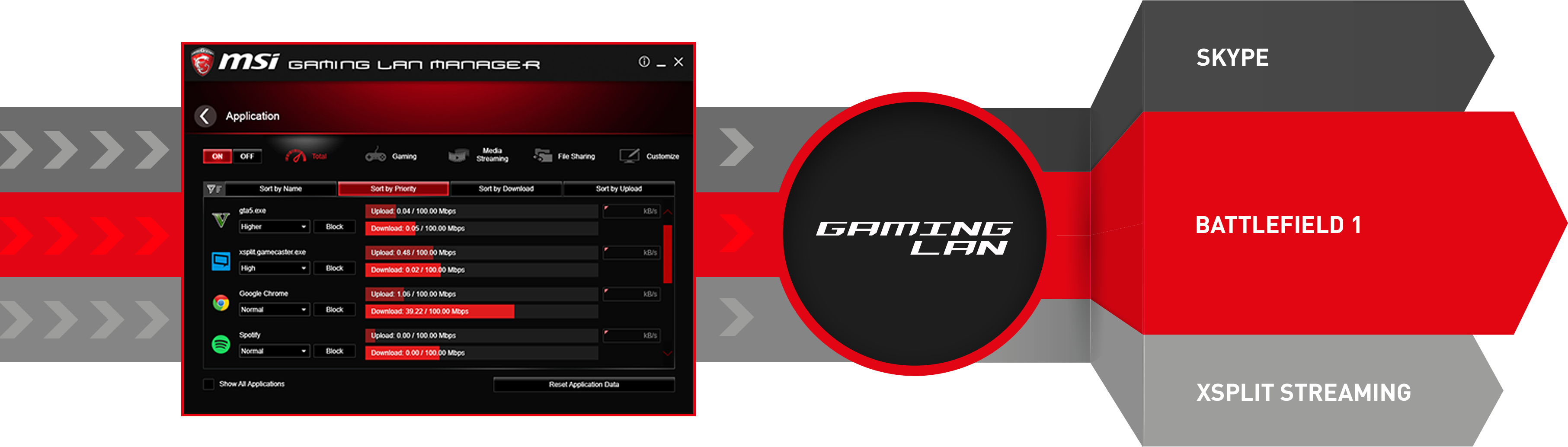 Msi Gaming Lan Manager Gui Interface - Motherboard (3626x1034), Png ...