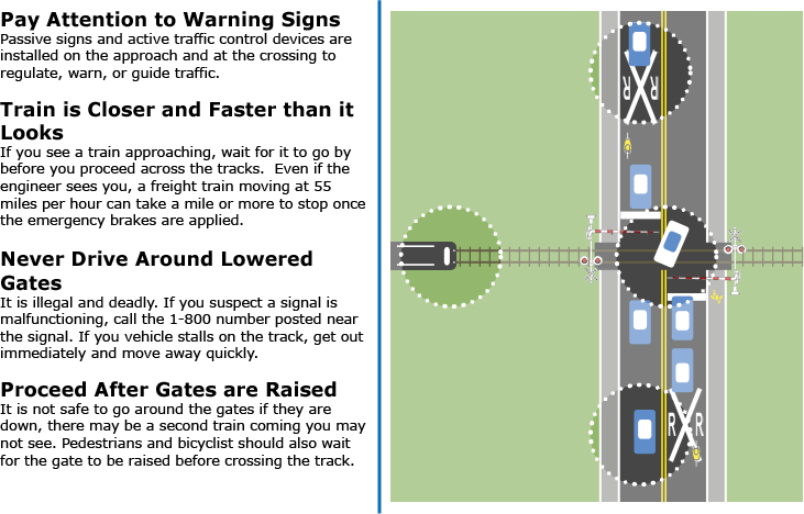 Stopped At A Railroad Crossing - Rail Crossing Safety Rules (731x468 ...
