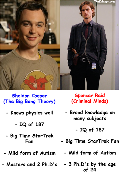 Download Sheldon Cooper And Spencer Reid Image - Spencer Reid Vs ...